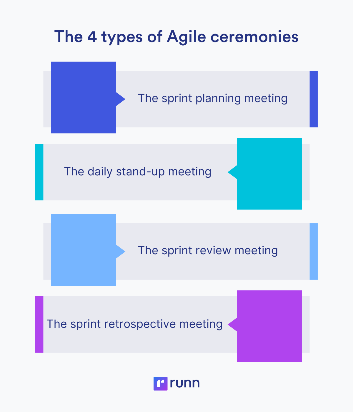 Agile Ceremonies 101 A Comprehensive Guide Runn agile-ceremonies-101-a-comprehensive-guide-runn